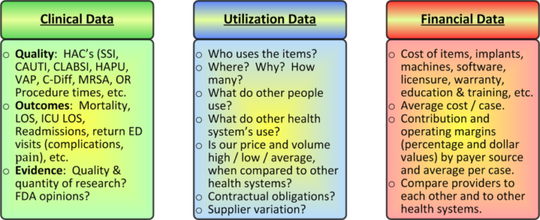 The Progression of Value Analysis - Healthcare Value Analysis and ...